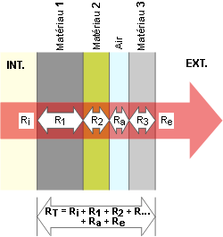 Comment calculer la résistance thermique globale d'une paroi
