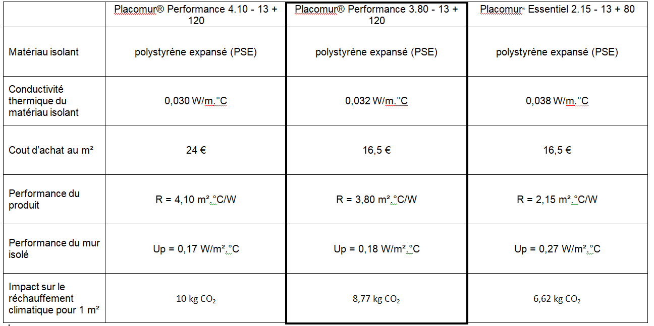 Evaluation des compétences d'expert thermique
