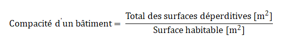 Les critères permettant d'évaluer une conception architecturale ...