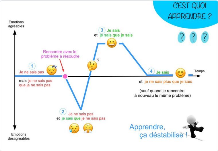 Les différentes formes d'évaluation