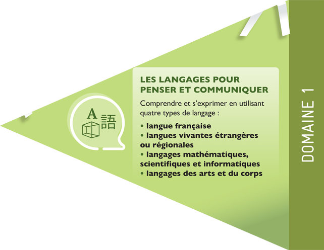 Les domaines du socle commun